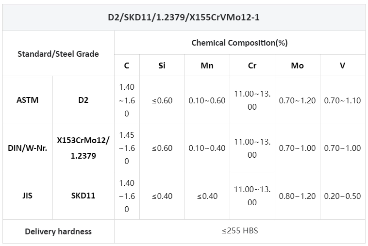 Quality Cold Work Tool Steel Supplier|FCS Tool Steel Factory|1.2379 ...