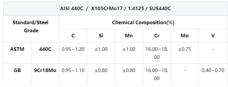 The Most Common Types of Stainless Steel: A Comprehensive Guide |Tool ...